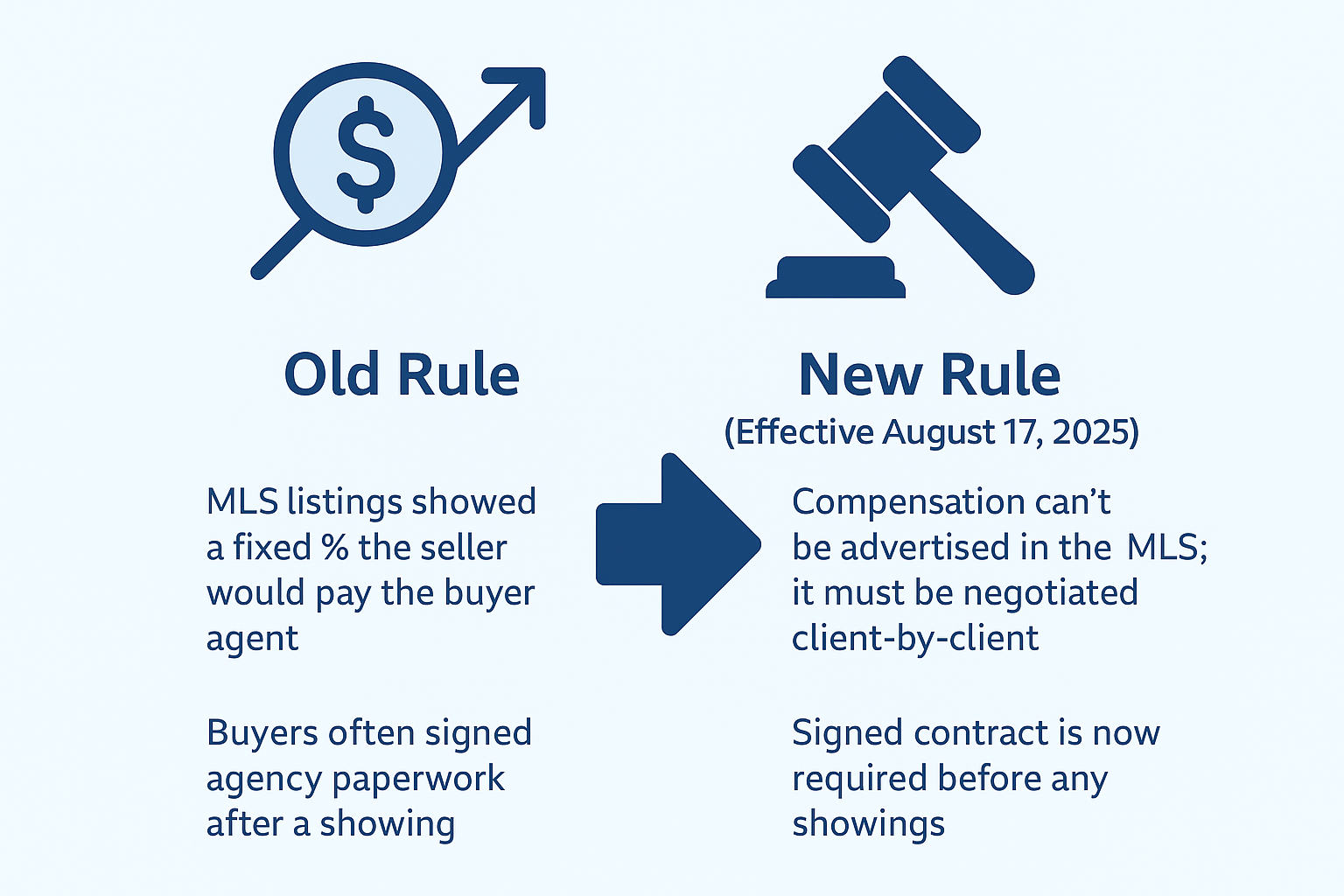 Buyer-Broker Shake-Up: What NAR’s August 17 Commission Rules Mean for ...